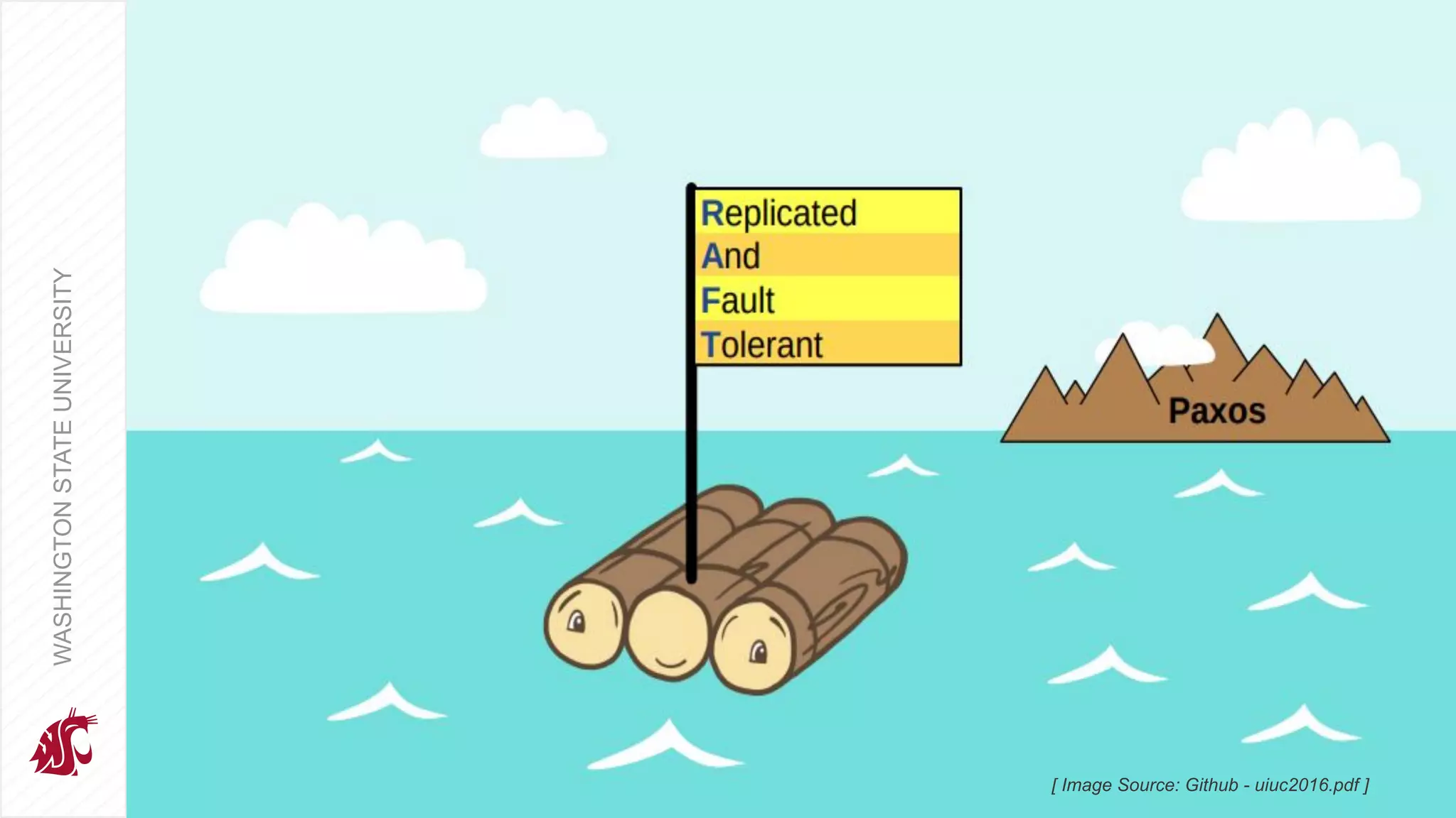 Raft In Search Of An Understandable Consensus Algorithm Presentation