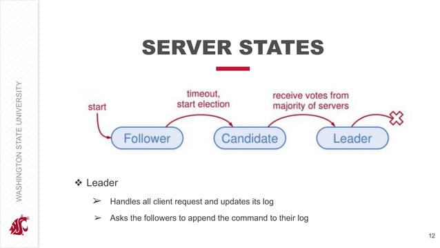 RAFT In Search of an Understandable Consensus Algorithm Presentation ...
