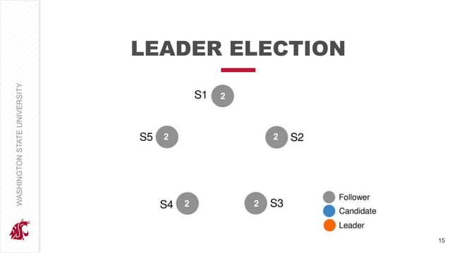 RAFT In Search of an Understandable Consensus Algorithm Presentation ...