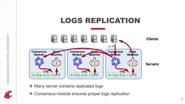 RAFT In Search of an Understandable Consensus Algorithm Presentation ...