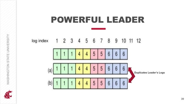 RAFT In Search of an Understandable Consensus Algorithm Presentation ...