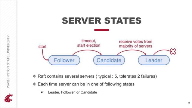 RAFT In Search of an Understandable Consensus Algorithm Presentation PPT | PPT