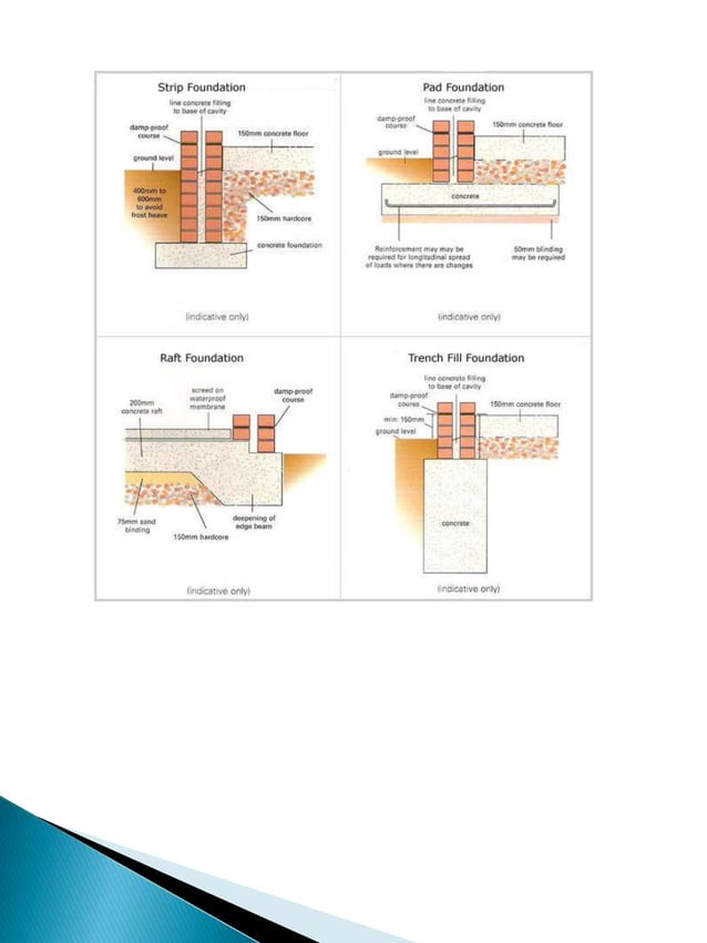Raft foundations 1 | PPTX | Canoeing and Kayaking | Extreme Sports