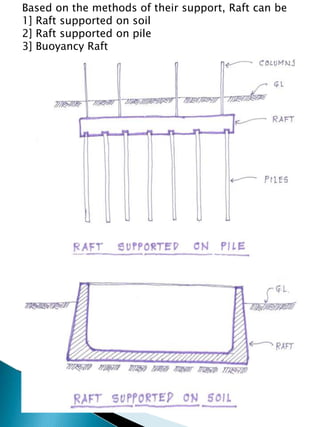 Raft foundations 1 | PPTX | Canoeing and Kayaking | Extreme Sports