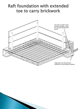 Raft foundations 1 | PPTX | Canoeing and Kayaking | Extreme Sports