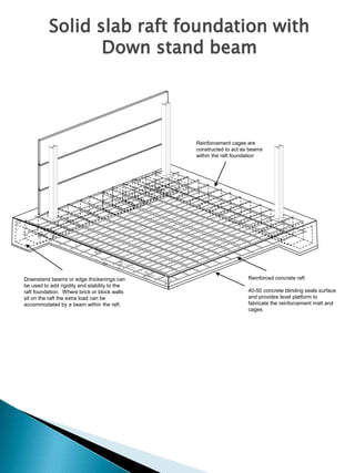 Raft Foundation Detail Reinforcement