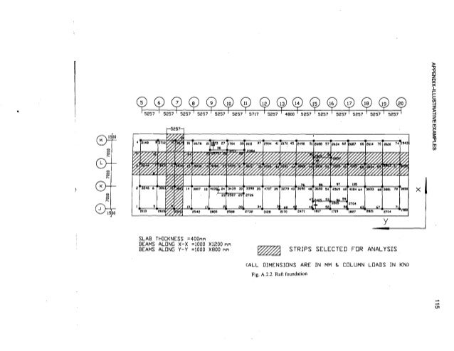 Raft foundations _design_and_analysis_with_a_practical_approach
