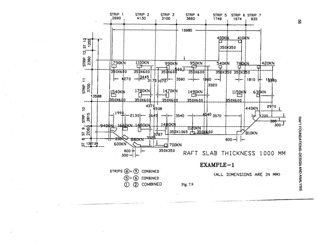 Raft foundations _design_and_analysis_with_a_practical_approach