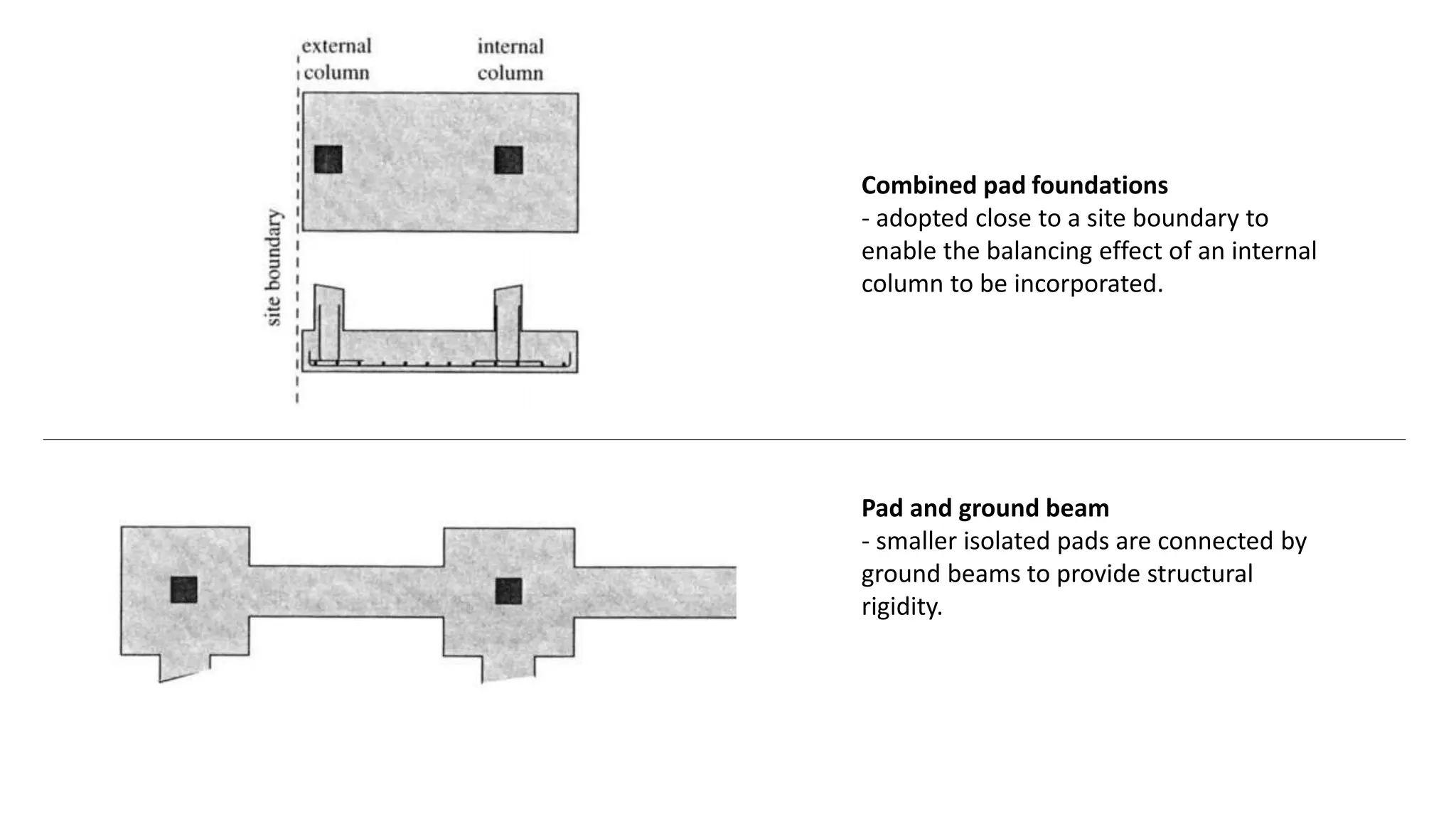 Raft & pad final | PPTX
