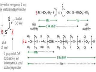 Raft polymerization | PPTX