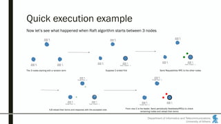 Raft presentation | PDF