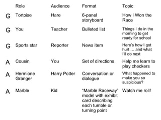 RAFT for Education | PPT