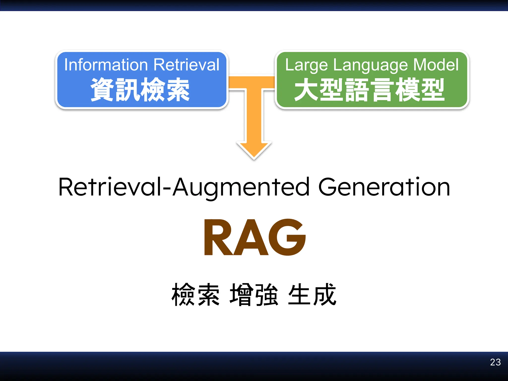 RAG簡介：現況、原理、發展 / RAG Introduction: Current Status, Mechanisms, and ...