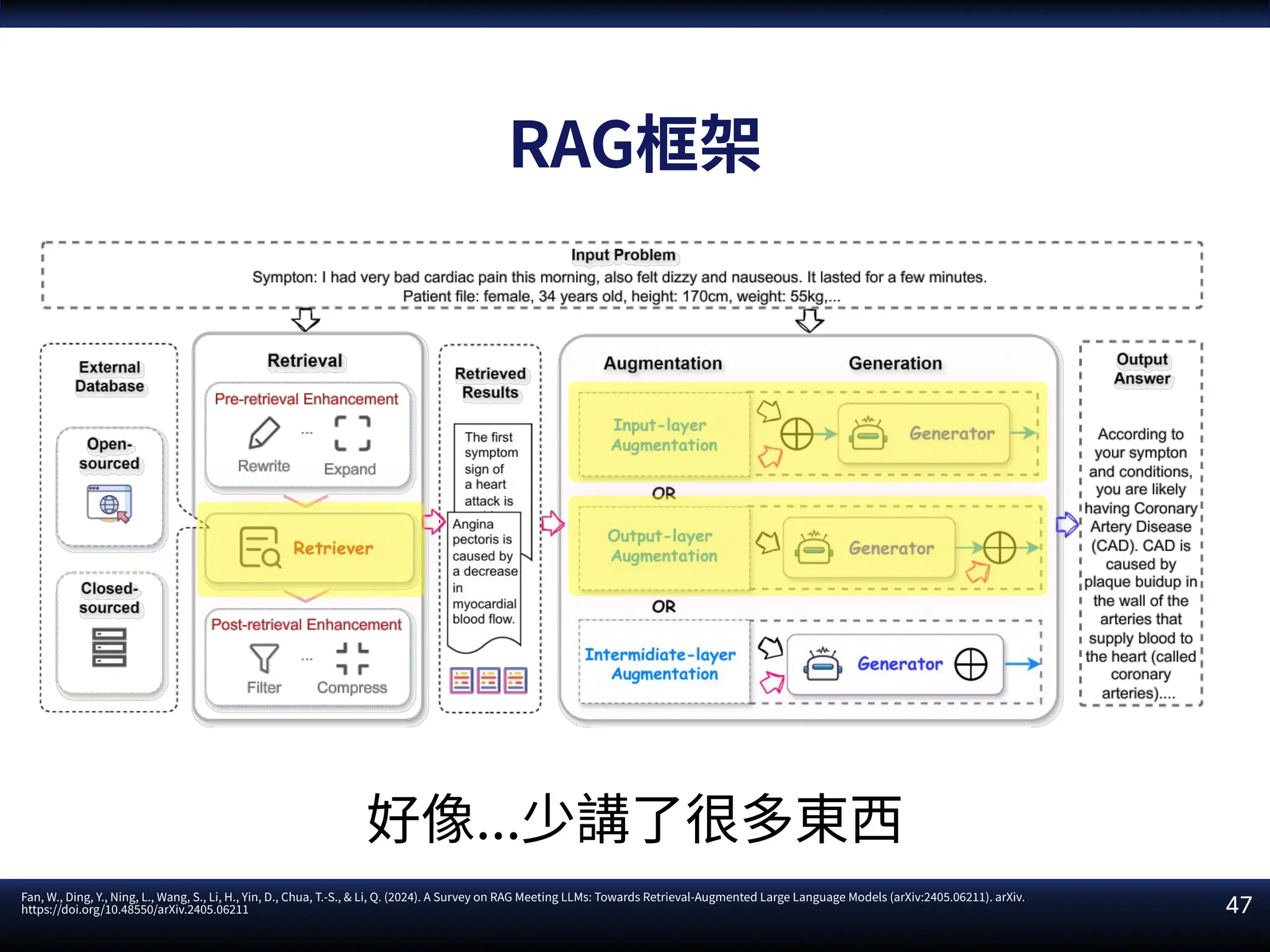 RAG簡介：現況、原理、發展 / RAG Introduction: Current Status, Mechanisms, and Development | PDF