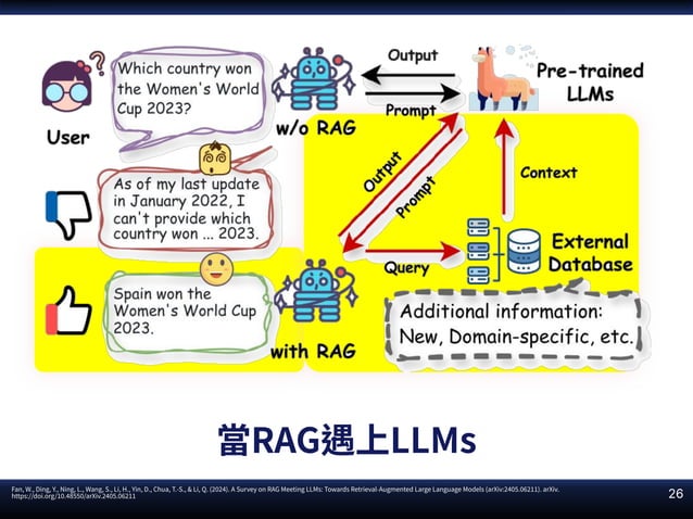 RAG簡介：現況、原理、發展 / RAG Introduction: Current Status, Mechanisms, and Development | PDF