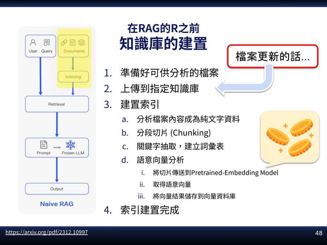 RAG簡介：現況、原理、發展 / RAG Introduction: Current Status, Mechanisms, and Development | PDF
