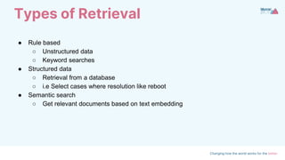 Applying Retrieval-Augmented Generation (RAG) to Combat Hallucinations in GenAI | PPT