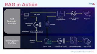 Applying Retrieval-Augmented Generation (RAG) to Combat Hallucinations in GenAI | PPT