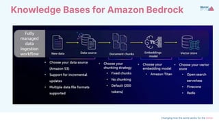 Applying Retrieval-Augmented Generation (RAG) to Combat Hallucinations in GenAI | PPT