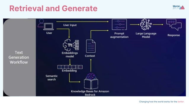 Applying Retrieval-Augmented Generation (RAG) to Combat Hallucinations ...
