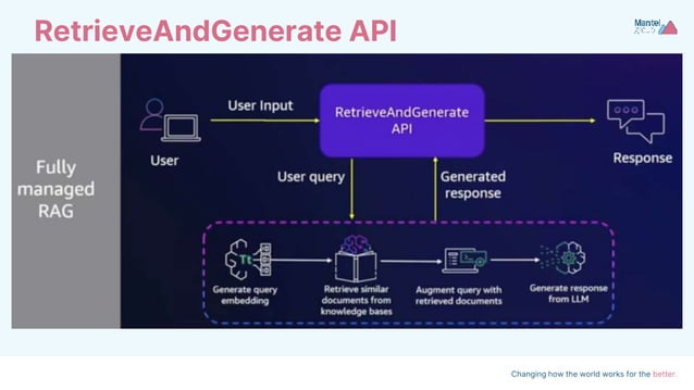 Applying Retrieval-Augmented Generation (RAG) to Combat Hallucinations in GenAI | PPT