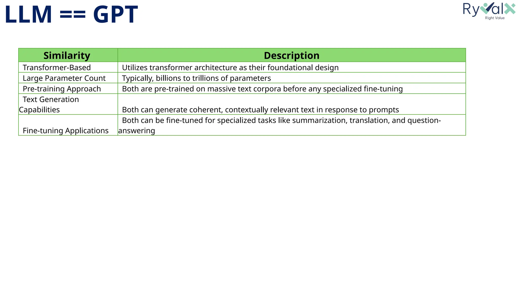 GPT, LLM, RAG, and RAG in Action: Understanding the Future of AI ...
