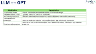 GPT, LLM, RAG, and RAG in Action: Understanding the Future of AI-Powered Information Retrieval ...