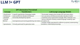 GPT, LLM, RAG, and RAG in Action: Understanding the Future of AI ...