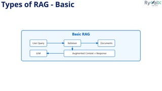 GPT, LLM, RAG, and RAG in Action: Understanding the Future of AI-Powered Information Retrieval ...