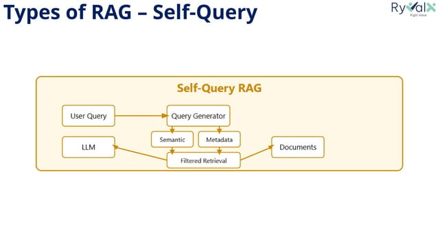 GPT, LLM, RAG, and RAG in Action: Understanding the Future of AI-Powered Information Retrieval ...