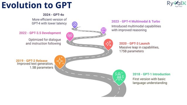 GPT, LLM, RAG, and RAG in Action: Understanding the Future of AI-Powered Information Retrieval ...