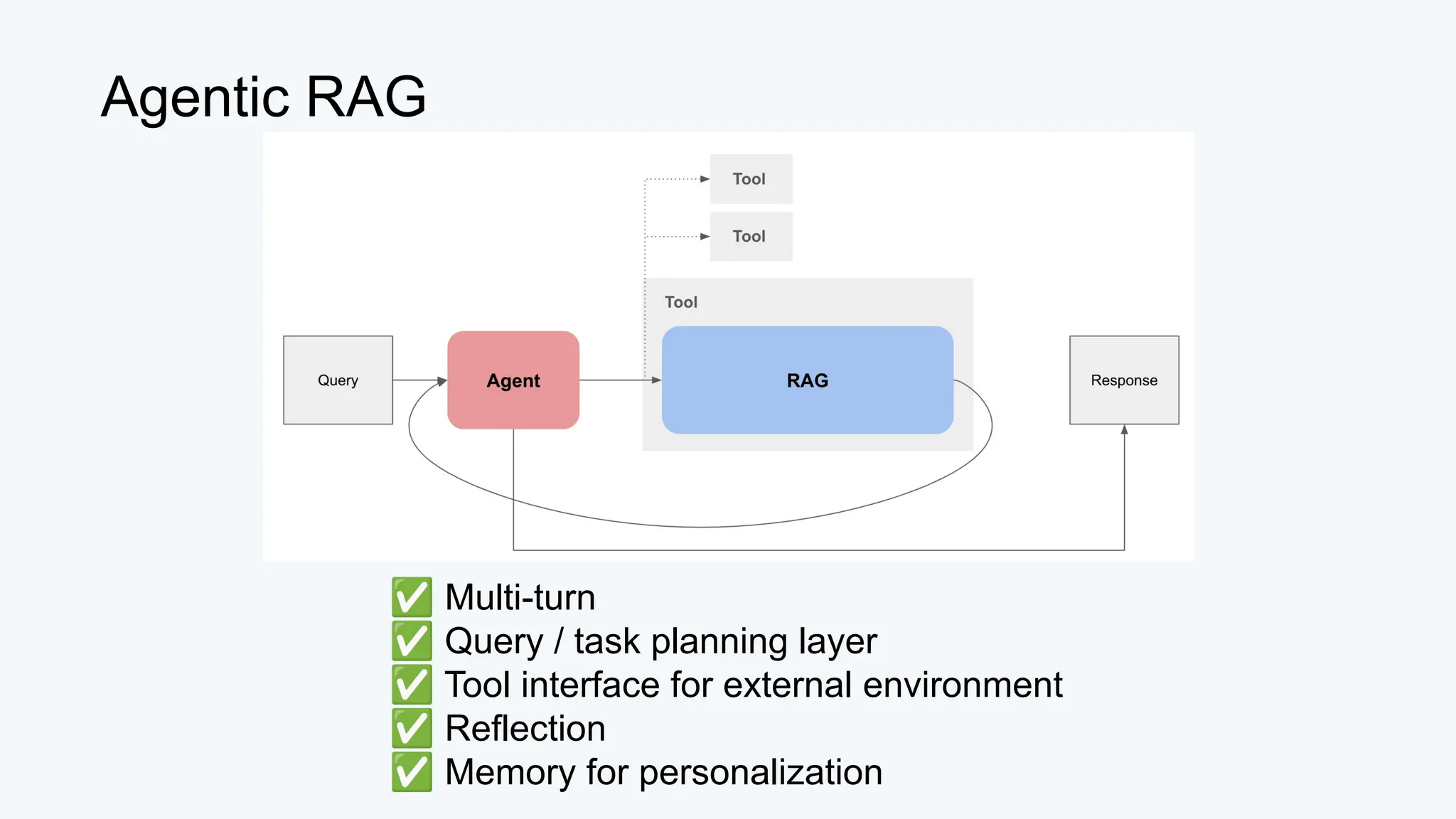 Using LLM Agents with Llama 3, LangGraph and Milvus | PDF | Databases | Computer Software and ...