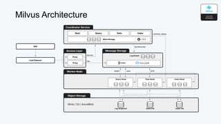 Using LLM Agents with Llama 3, LangGraph and Milvus | PDF | Databases | Computer Software and ...