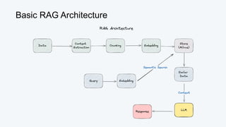 Using LLM Agents with Llama 3, LangGraph and Milvus | PPT