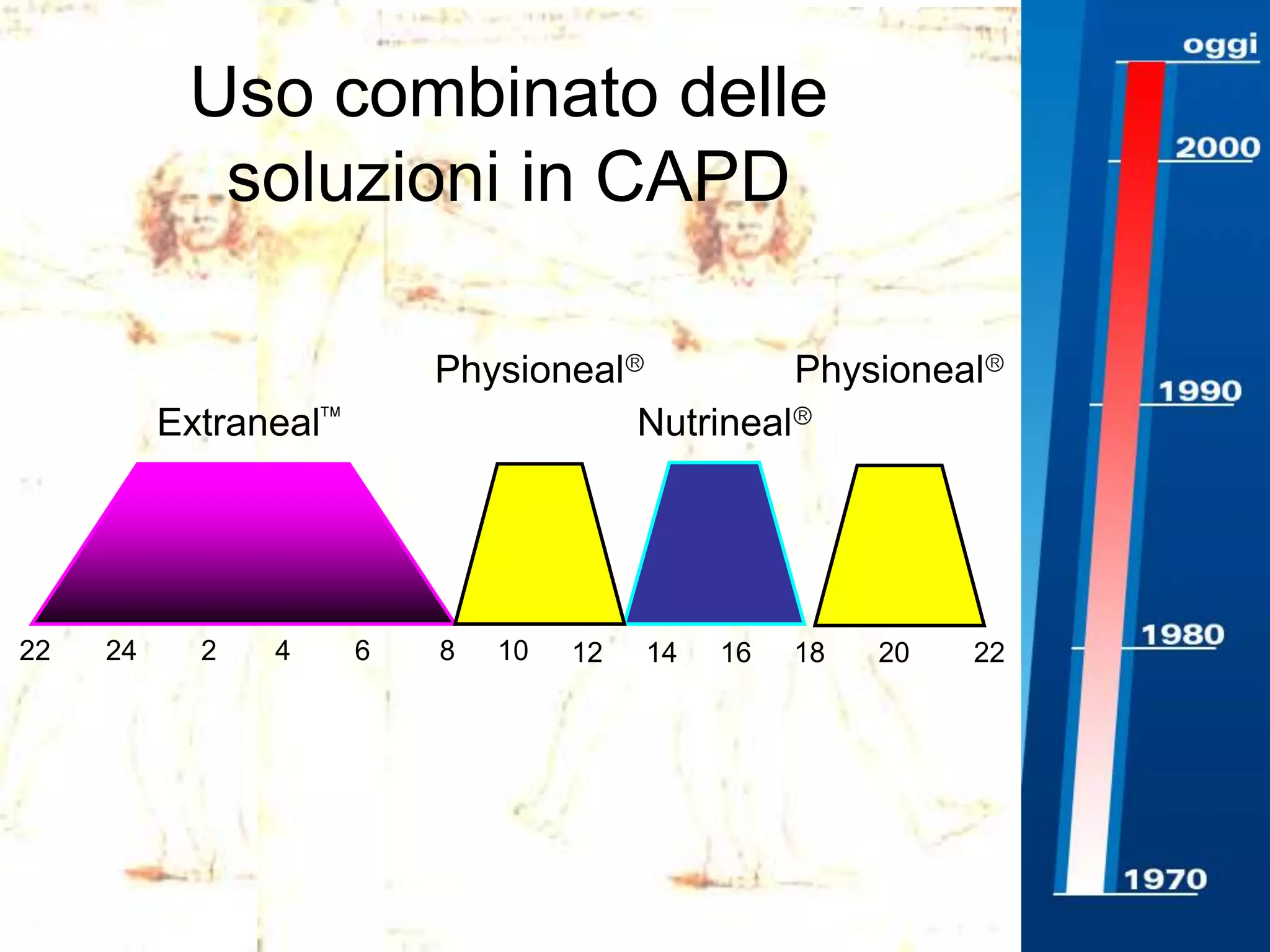 Ragaiolo storia peritoneale | PPT