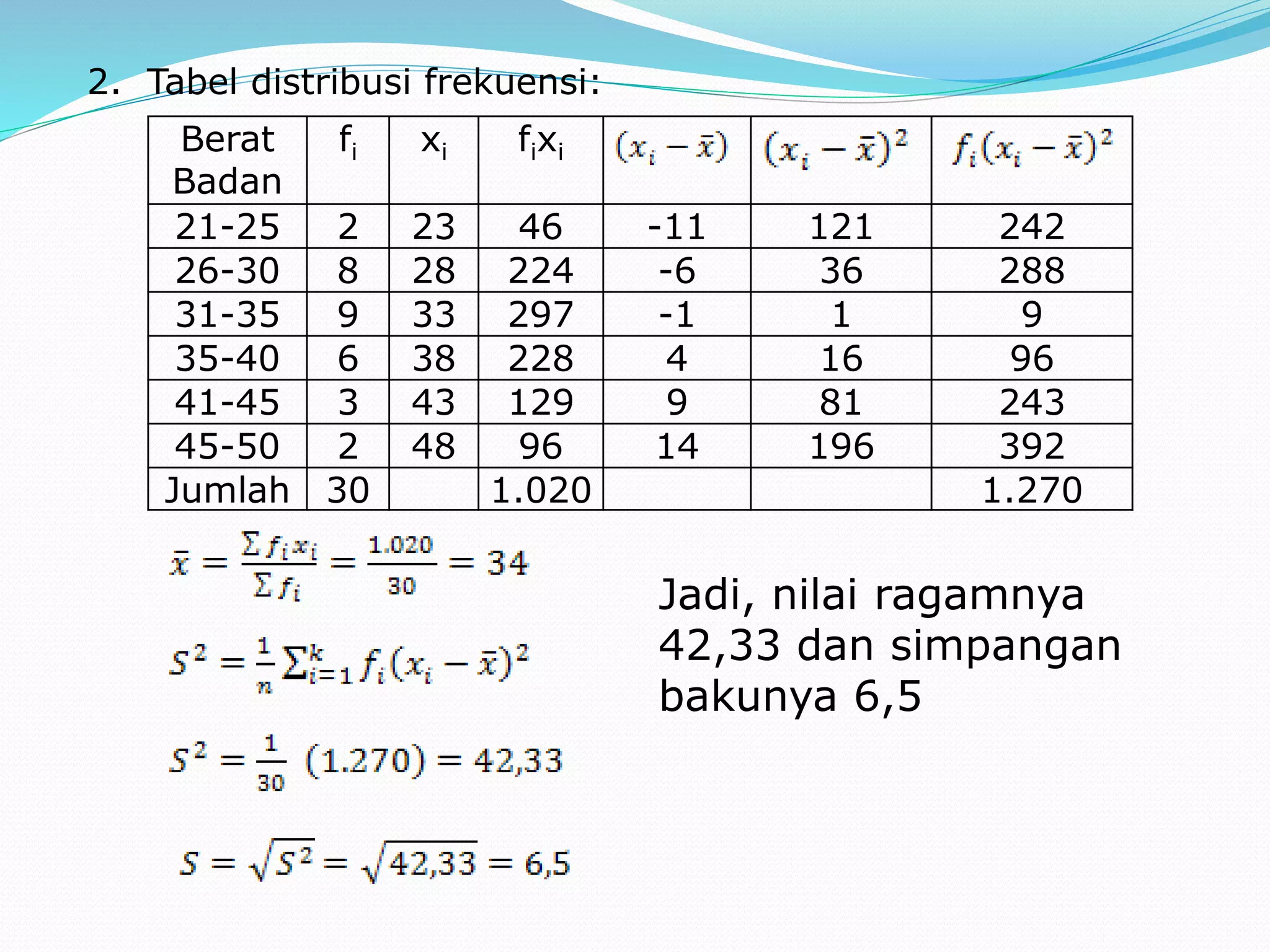 Ragam dan-simpangan-baku | PPTX