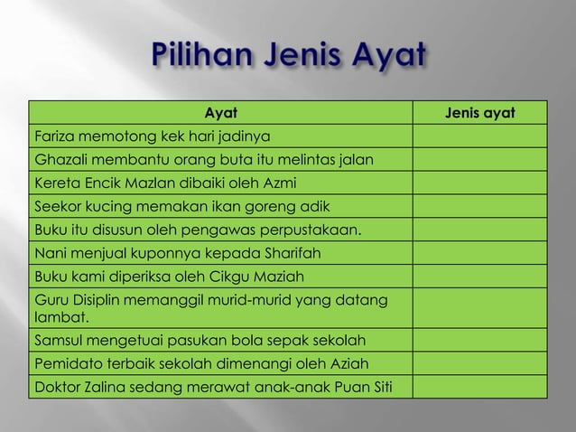 Ragam ayat | PPT
