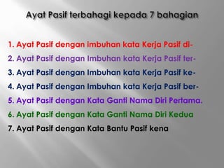 Ragam ayat | PPT