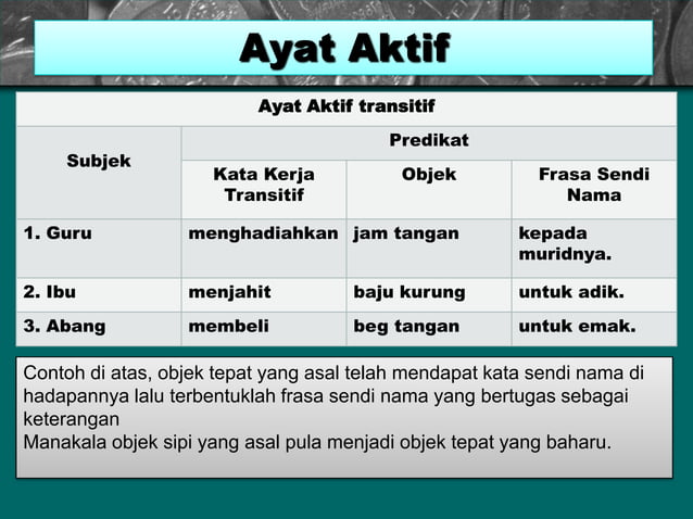 Ragam ayat | PPTX