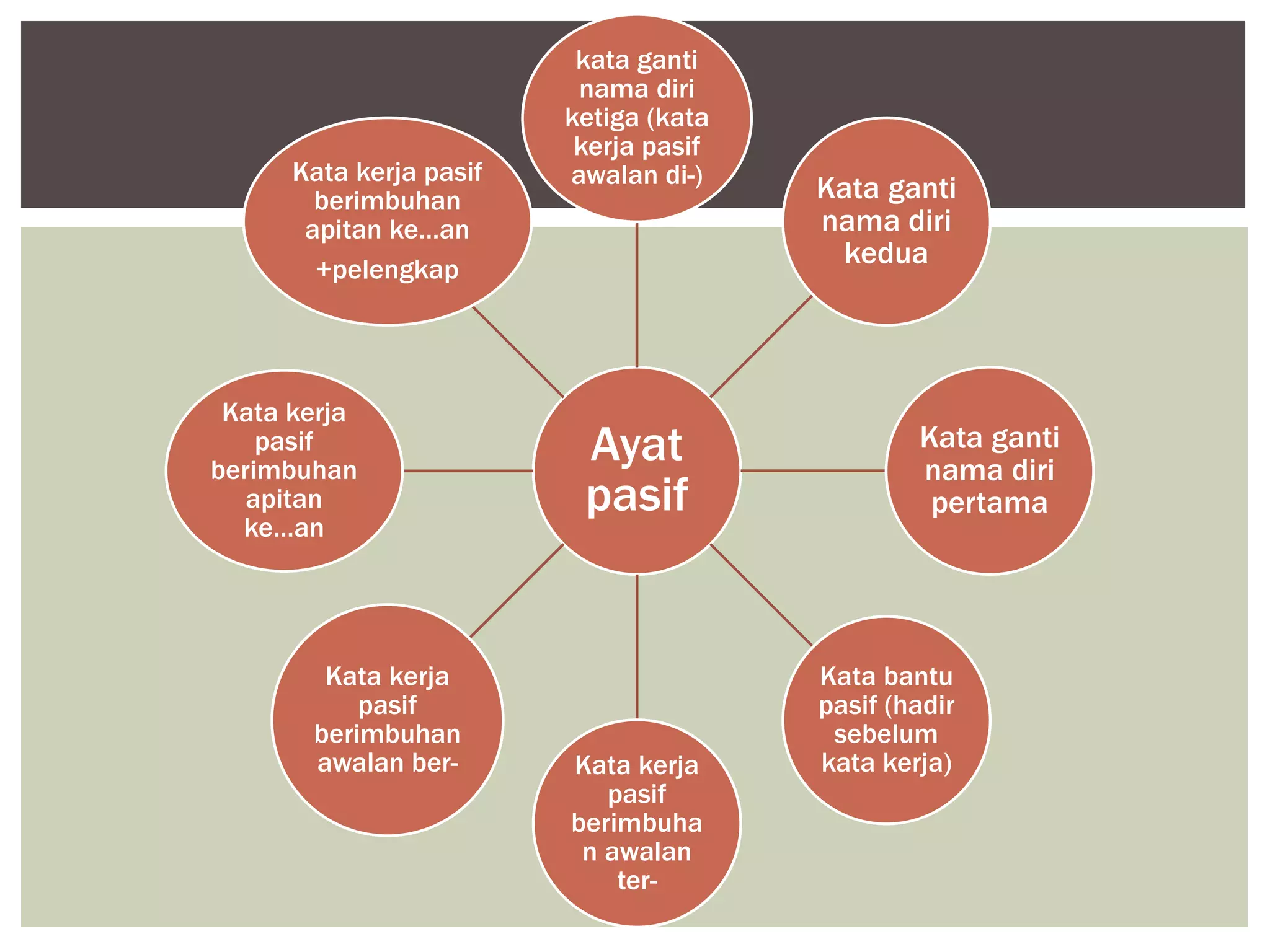 Ragam ayat - Sintaksis Bahasa Melayu | PPTX