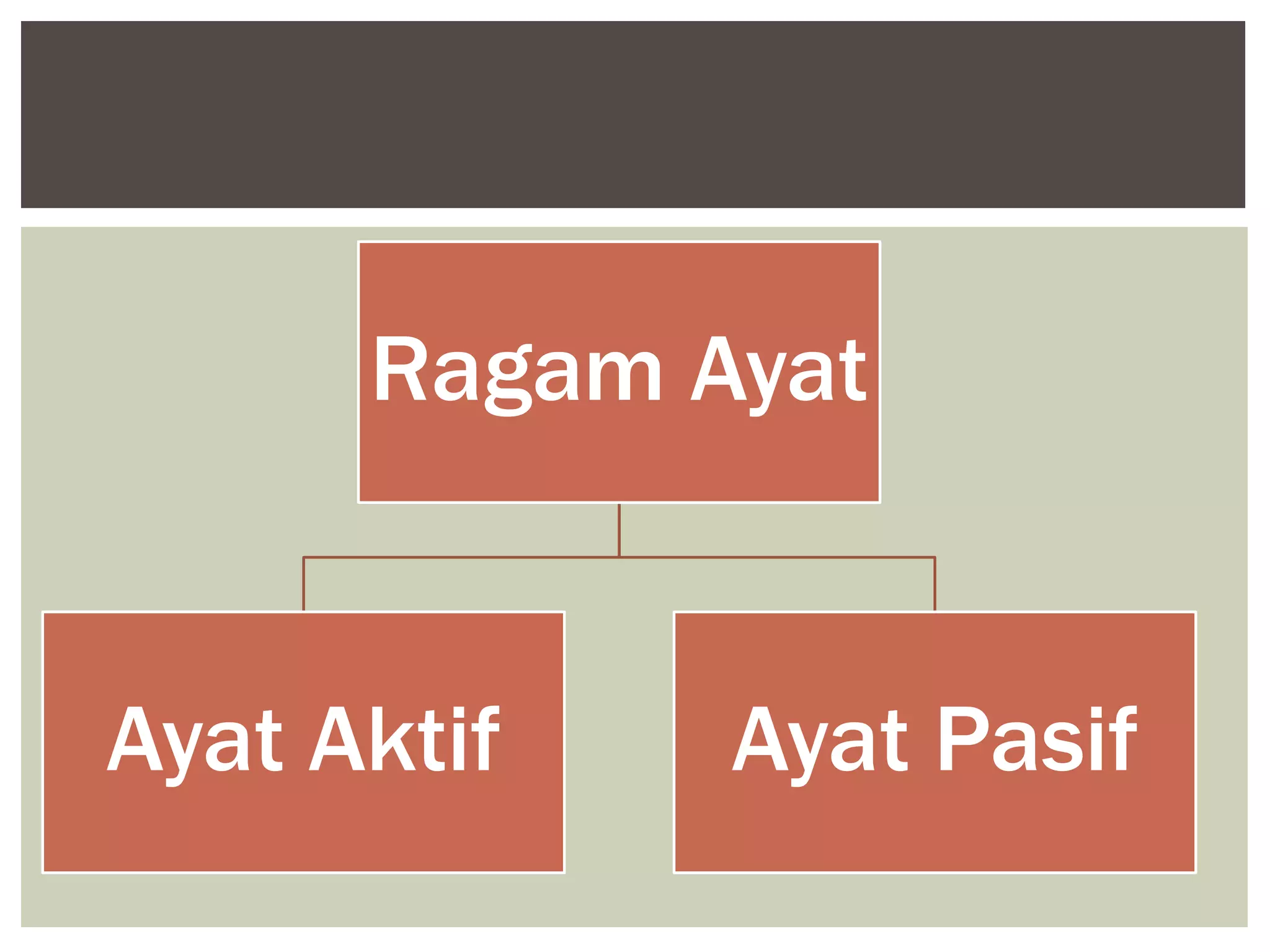 Ragam ayat - Sintaksis Bahasa Melayu | PPTX