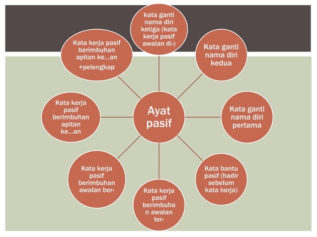 Ragam ayat - Sintaksis Bahasa Melayu | PPTX