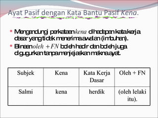 Ragam Ayat | PPT