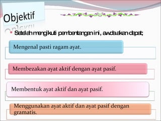 Ragam Ayat | PPT