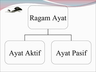 Ragam Ayat | PPT
