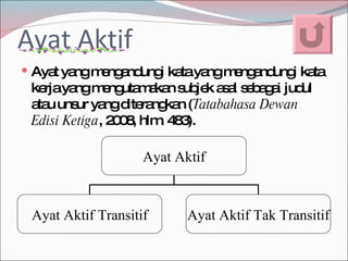 Ragam Ayat | PPT