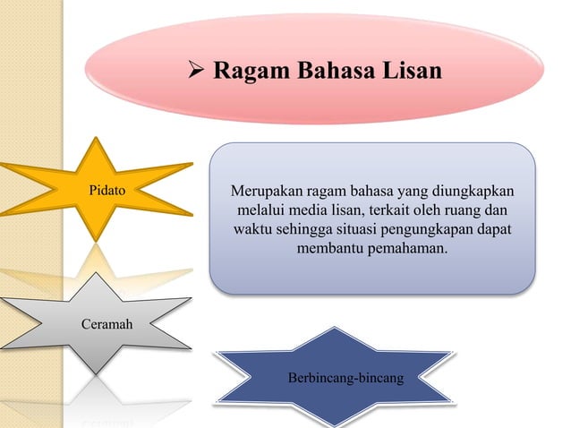 Ragam bahasa | PPT