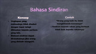 Ragam bahasa | PPTX