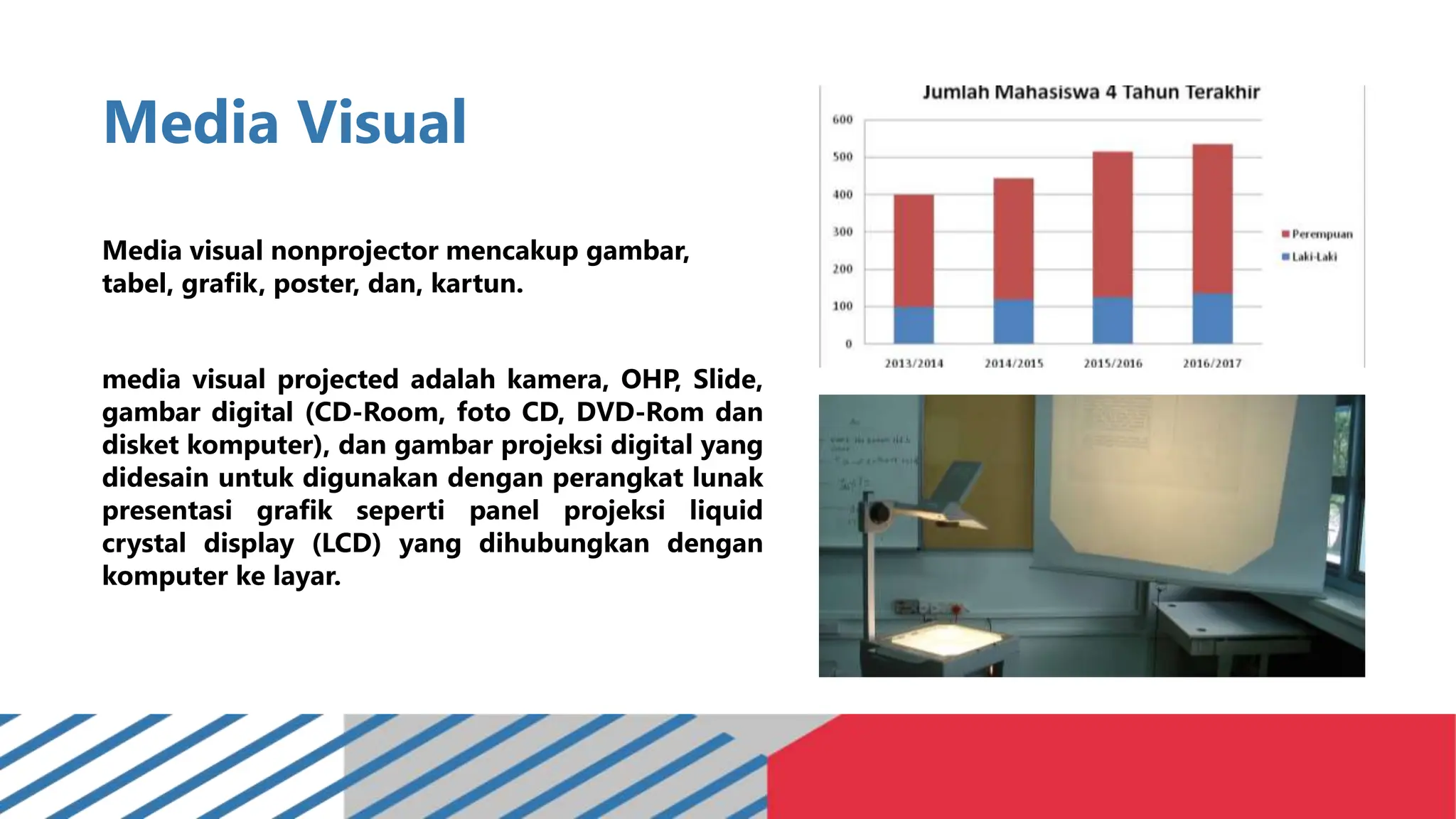 Ragam dan Bentuk Media Pembelajaran Berbasis ICT.pptx