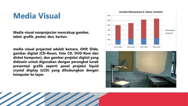 Ragam dan Bentuk Media Pembelajaran Berbasis ICT.pptx